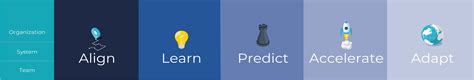 Learn About Agile Transformations From Andy Cleff Path To Agility