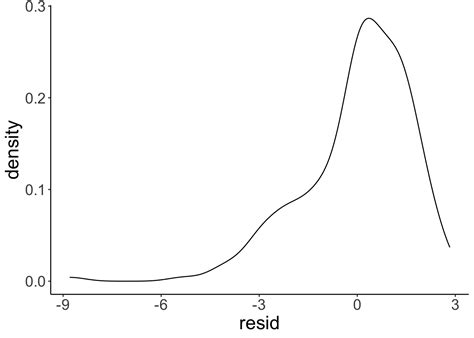 Chapter 11 Linear Model 2 Psych 252 Statistical Methods For Behavioral And Social Sciences