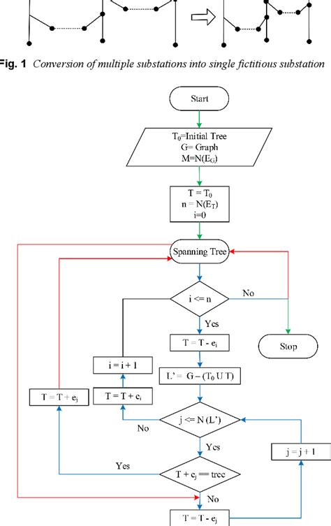 Figure 1 From Integrated Database Approach In Multi Objective Network