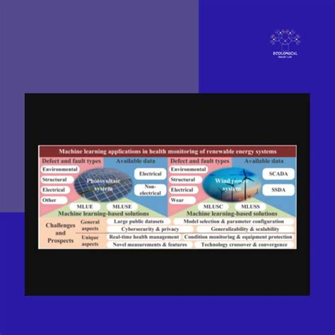 Ecolonical Lab On Linkedin Energyforecasting Ai Energy Ecolonical