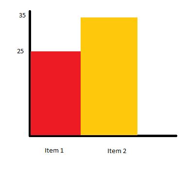 Python Pandas Histogram With Dataframe Stack Overflow