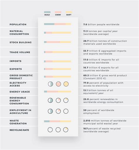 The World Is Now Only Circular CGR Circularity Gap Reporting Initiative