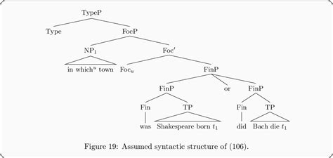 Figure 19 From Wh Questions In Dynamic Inquisitive Semantics Semantic