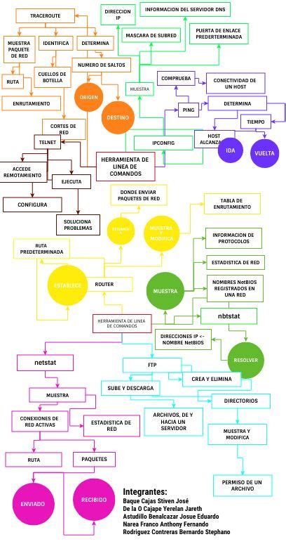 Finance Account Receivable Management Process Flowchart Flow Chart