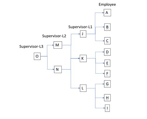 How To Convert A Dataframe To Multi Layers Json In Python Stack Overflow