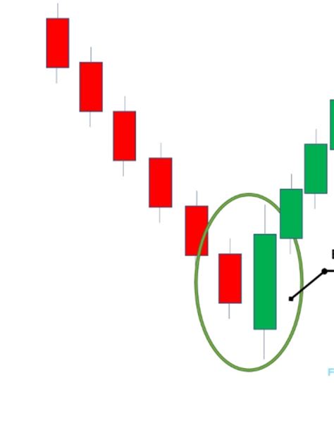 High Profitable Continuation Chart Patterns For Trading Majhemarket