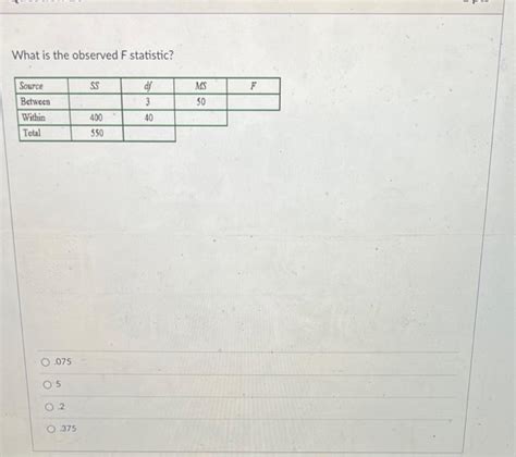 Solved Use The ANOVA Table Below For The Following Chegg