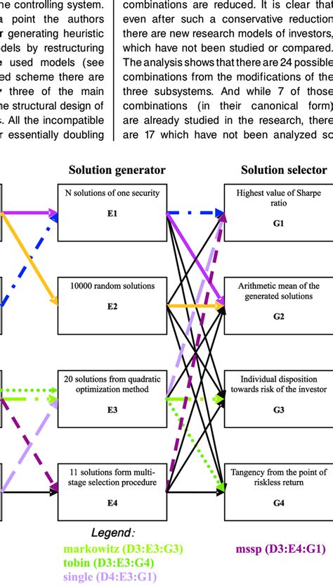 generating scheme for heuristic synthesis of new models through
