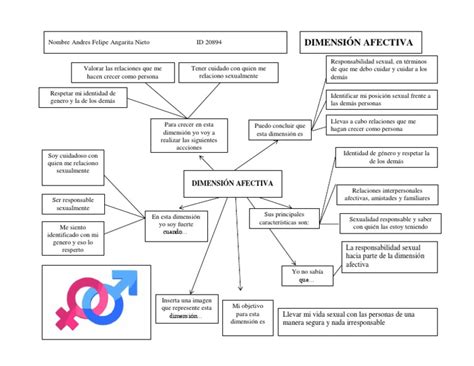 Formato 07 Dimensión Afectiva Pdf Sexo Conceptos Psicologicos