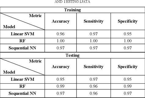 Table I From Realtime Driver Drowsiness Detection Using Machine
