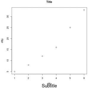 The Complete Guide How To Change Font Size In Base R Plots