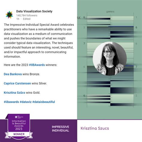 Krisztina Szűcs On Linkedin Iibawards Dataviz 38 Comments