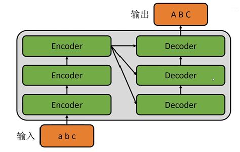Transformer详解 Codersgl 博客园 Transformer详解 Codersgl 博客园