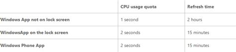 Net Can A Winrt Application Run As A Windows Service On Win10 Win2012 Stack Overflow