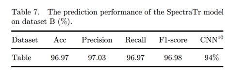 Github Fusiry Transformer For Nirs A Novel Calibration Model Named Spectratr Based On The