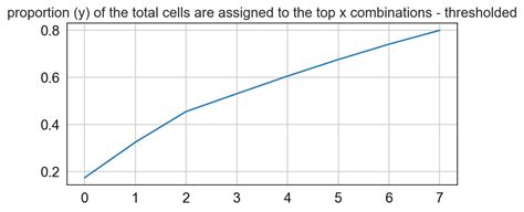 spacec cellular neighborhood analysis — spacec 0 1 1 post1 dev6 g0f90faa documentation