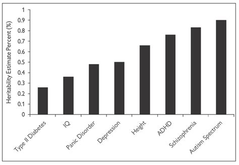 Attention Deficit Hyperactivity Disorder Earth Hasassri Md