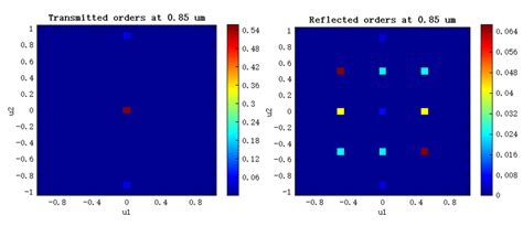 Diffraction Grating SIMWORKS