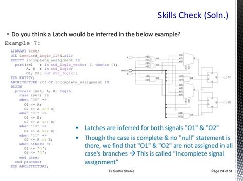 Unit V Hdl Synthesis Process Unit V Hdl Synthesis Process