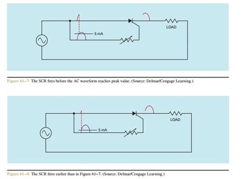 The SCR The SCR In An AC Circuit Electric Equipment