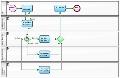Workflow Sample 2010