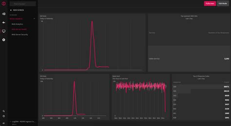 Nginx Ingress Controller Template Mezmo