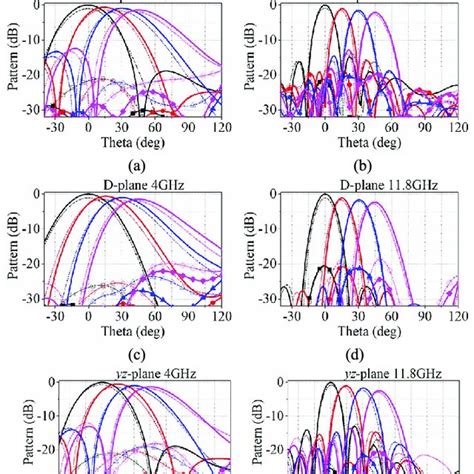 measured dashed line and simulated solid line scan patterns in the