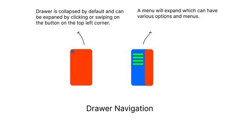 Introduction To React Native Navigation