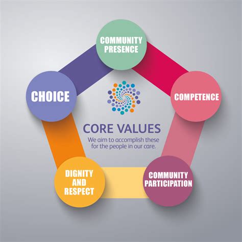 Care Provider Of The Year Award Richardson Care