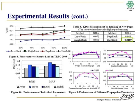 ppt exploiting the hierarchical structure for link analysis