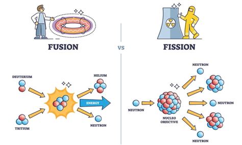 Nuclear Fusion Definition