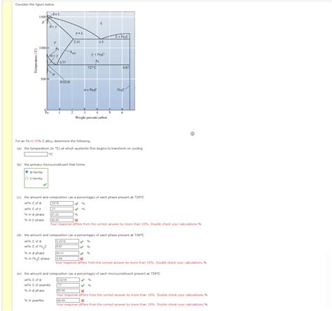 Solved Consider The Figure Below For An Fe C Alloy Chegg