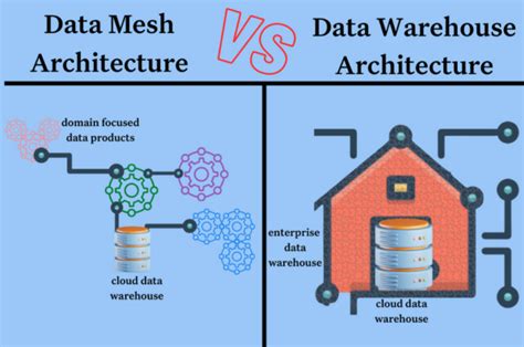 data mesh vs data warehouse 3 key differences
