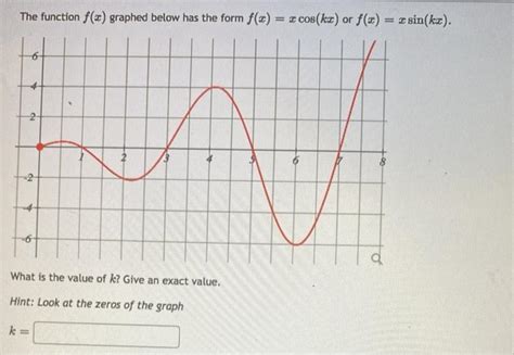 solved the function f graphed below has the form f x x