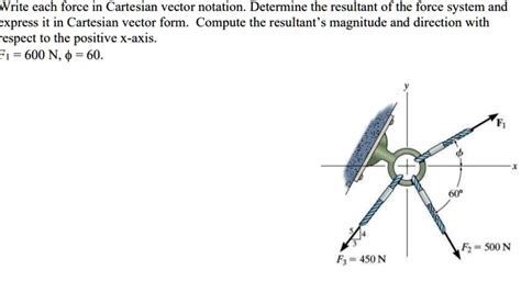 write each force in cartesian vector notationdetermine the resultant of