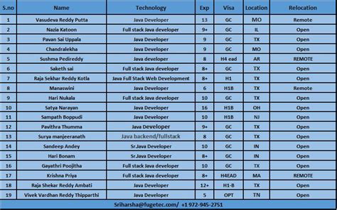 sri harsha k on linkedin fuge javadeveloper javafullstackdeveloper