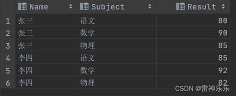 Mysql学习——行与列的多种转换mysql行转列 Csdn博客