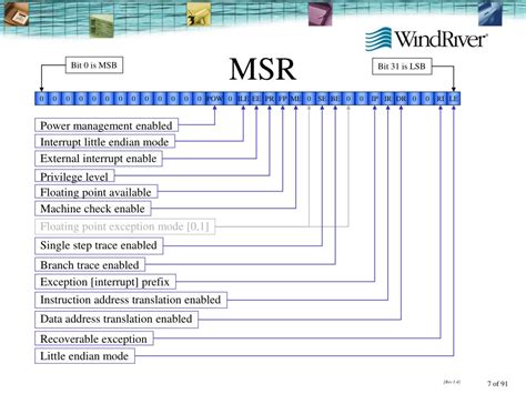 PPT Goals PowerPoint Presentation Free Download ID