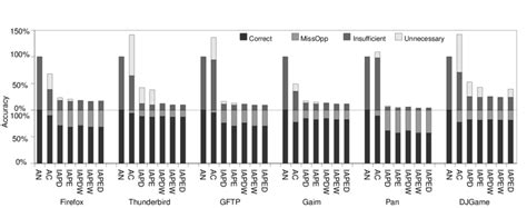 normalized prediction accuracy download scientific diagram