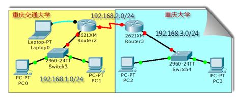计算机网络实验 cisco packet tracer 实验 用packettracer做dhcp协议实验 csdn博客