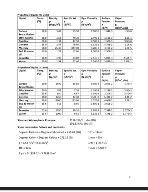 Solved Using The Hardy Cross Method Determine The