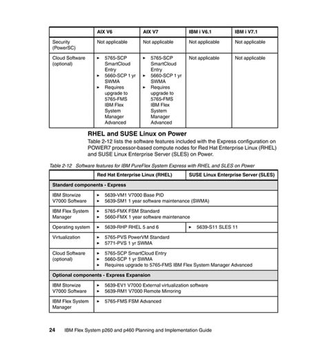 Ibm Flex System P260 And P460 Planning And Implementation Guide Pdf