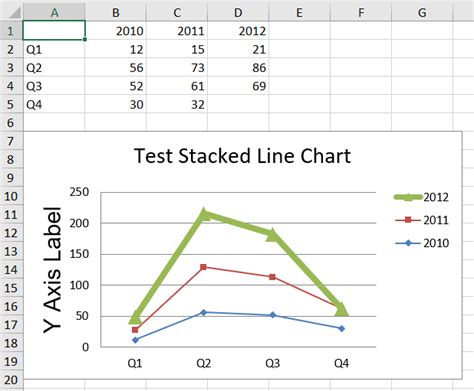 Php How To Set Visible Data Labels In Each Marker Using A