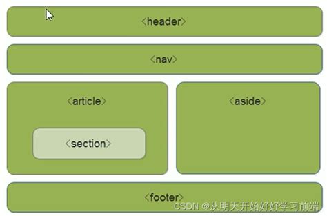 html5新增特性 csdn博客