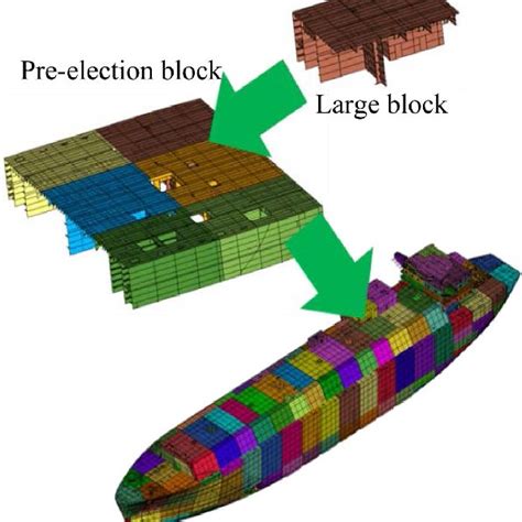 Assembling Process Of A Ship Download Scientific Diagram