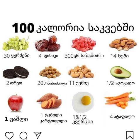 ჩემი დიეტა