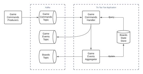 domain event the missing building block ilegra