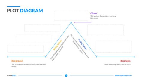 Sentiment Analysis Editable Ppt Template Download Now