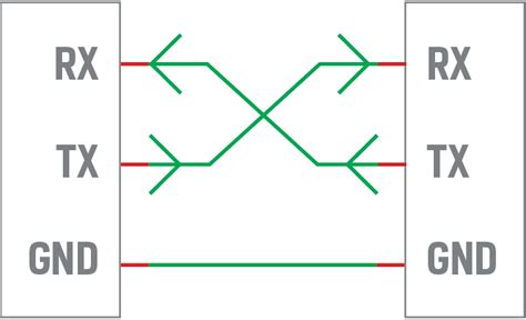 Vidi Project X 92 Serijska Komunikacija Vidilab