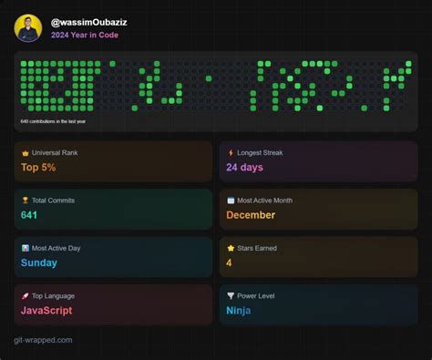Yearincode Github Coding Javascript Programming Developerlife